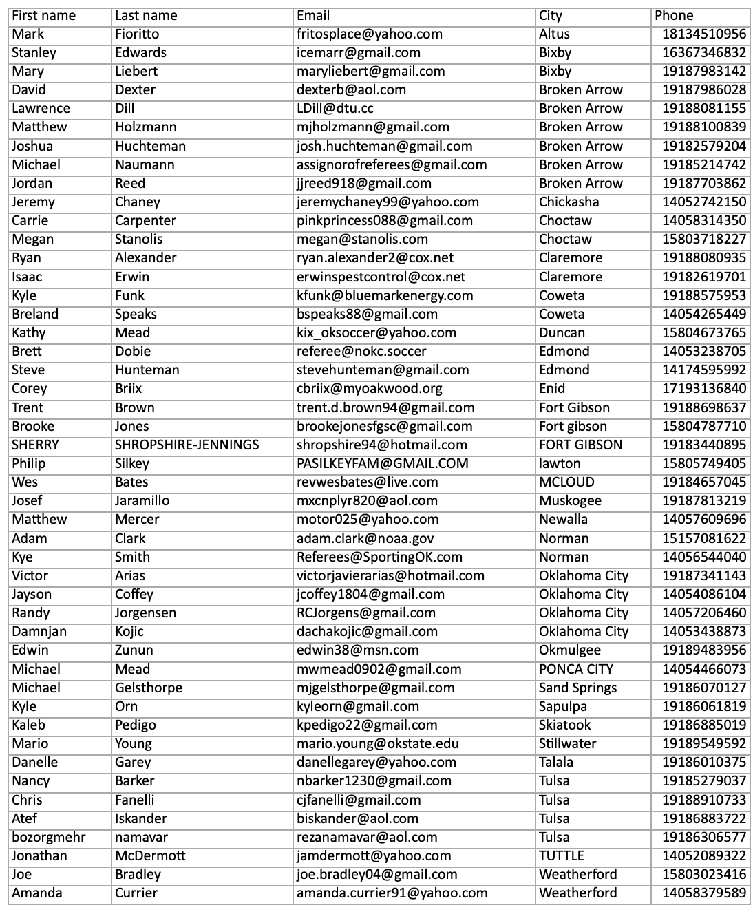 Oklahoma Referees - USYS Oklahoma